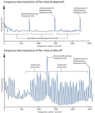 Delta Flight 1141 | QF32
